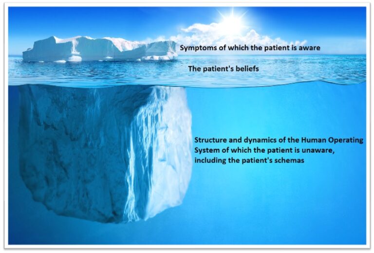 Symptoms are the tip of the iceberg – MindLife